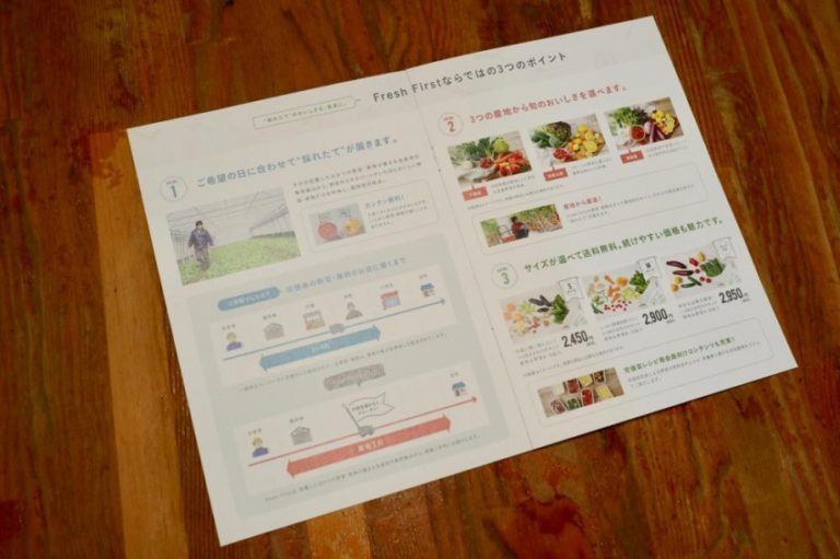 Fresh First(フレッシュファースト)【お試しセット・1,980円】を買ってみた – 蕨東口すがや・3代目店主の【野菜ソムリエ】ブログ